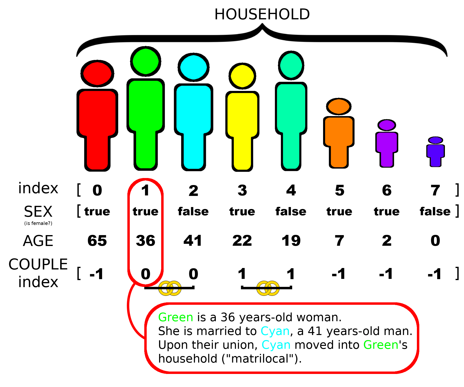 Foodways, Nutrition, and Demography in the Indus Village model