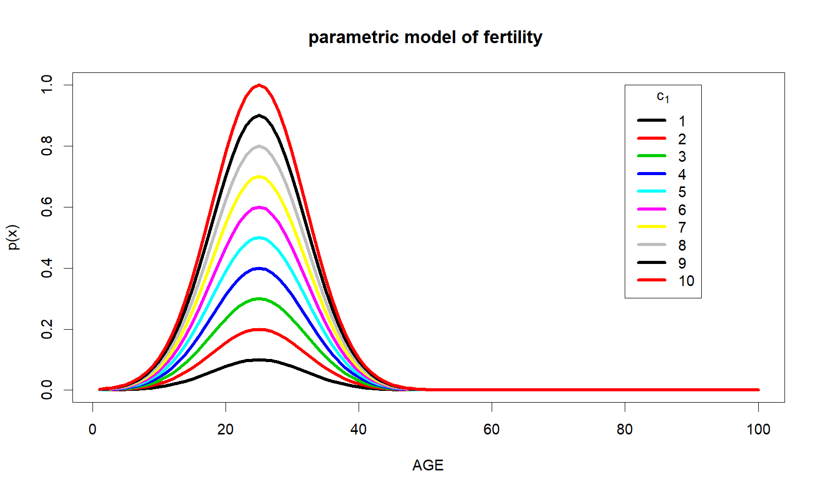 How to ‘downsize’ a complex society