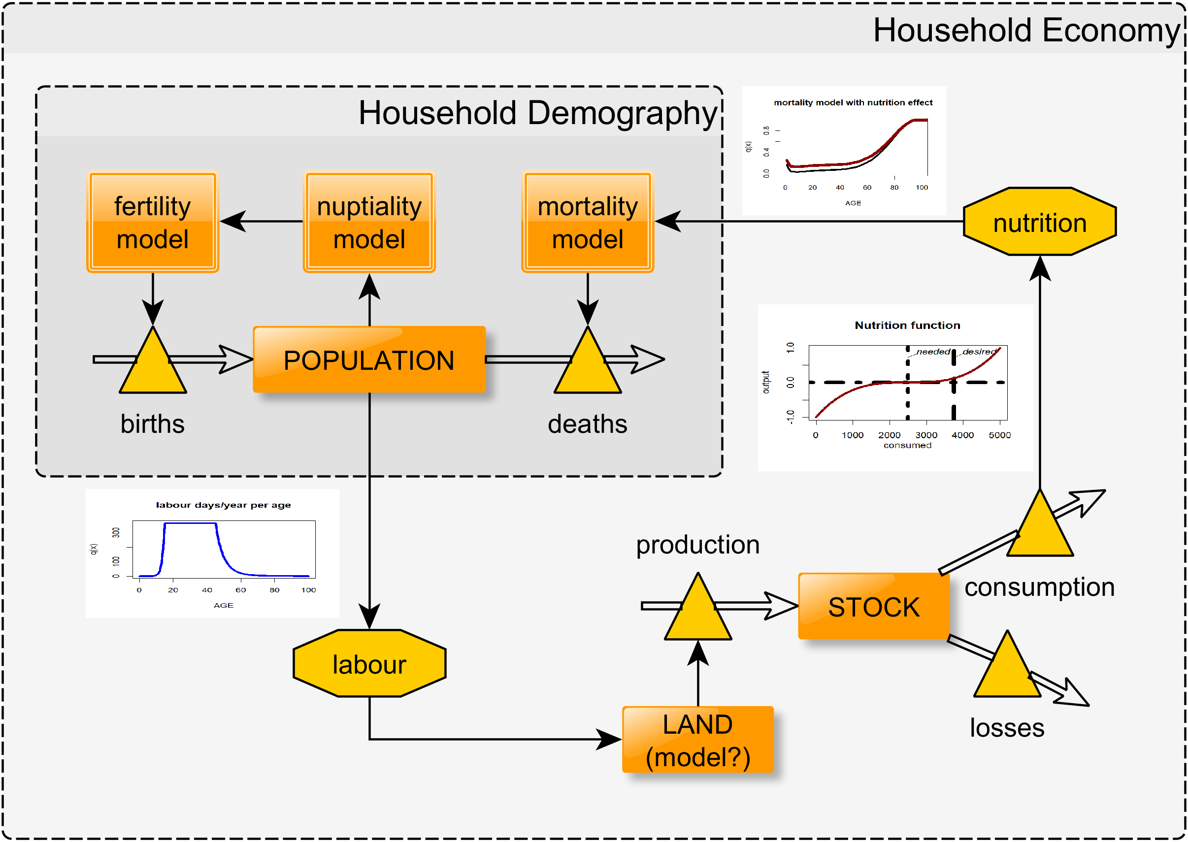How to ‘downsize’ a complex society