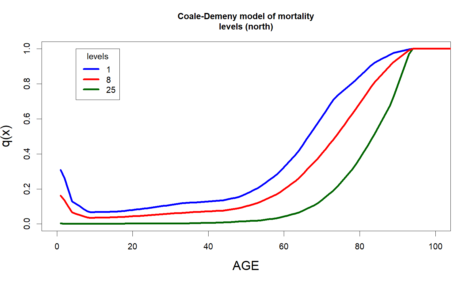 How to ‘downsize’ a complex society