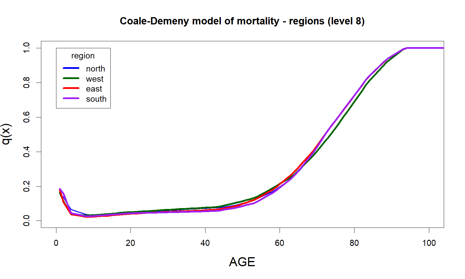 How to ‘downsize’ a complex society