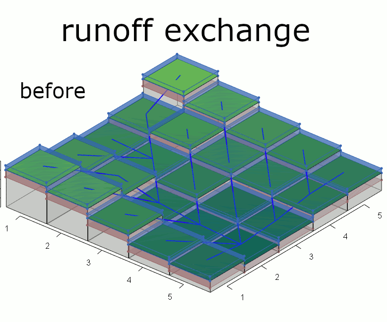 TwoRains Conference - The Indus Village model